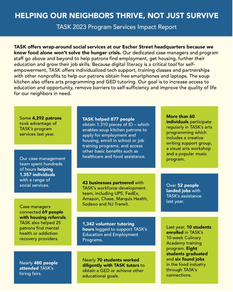 The Year in Review - TASK's 2023 Impact Report | TASK