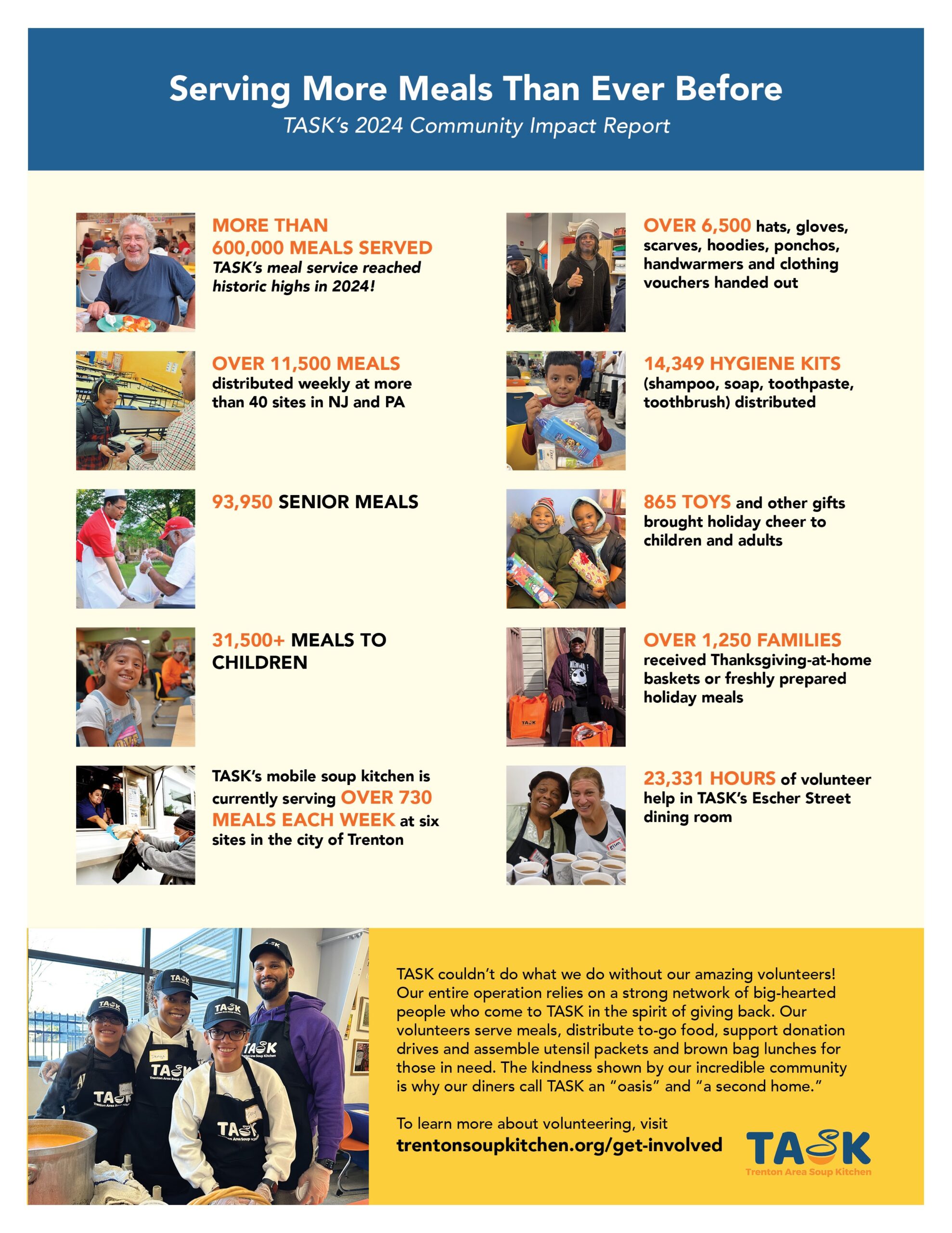 Empowering Change, One Meal at a Time | TASK